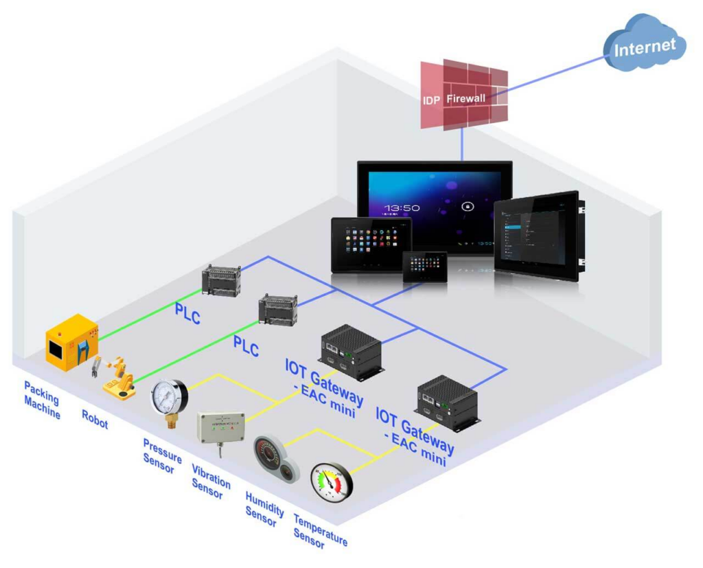 IIoT i przetwarzanie brzegowe - WINMATE